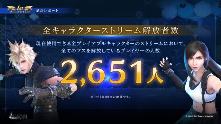 【FF7EC】記念レポートｷﾀ――(ﾟ∀ﾟ)――！キャラストリーム全開放2,651って少ないな… ファイナルファンタジーまとめ速報